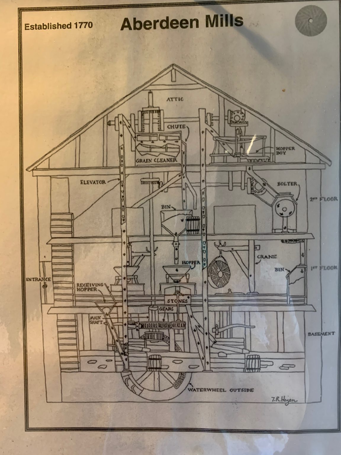 History of Aberdeen Mills - Aberdeen Mills